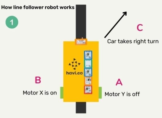 How to Make a Line follower Robot | Easy & Fun | Havi.co