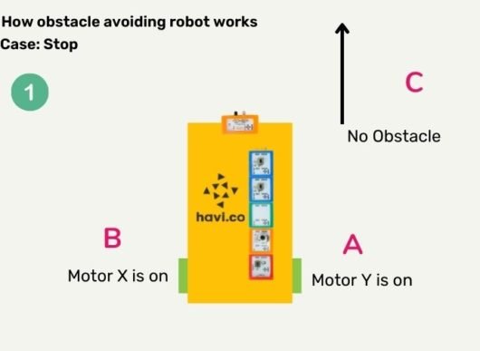 Guide to make an Obstacle avoiding robot | Havi.co