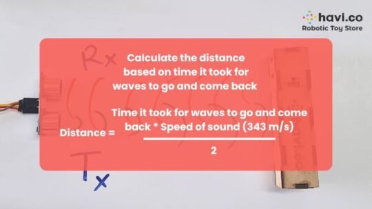 How ultrasonic sensor works | Distance sensor | havi.co